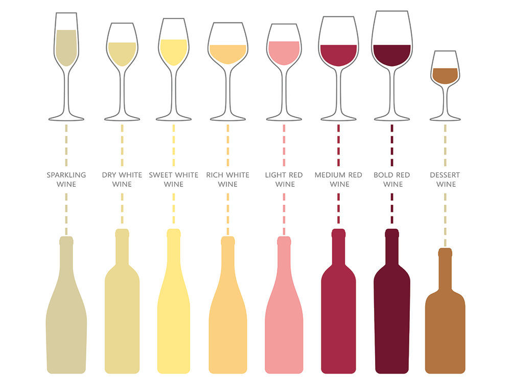 The Pros and Cons of the Universal Wine Glass – Anders & White